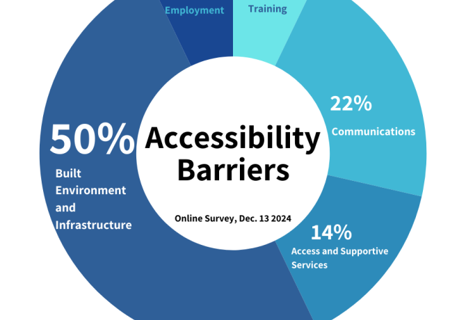 NL Health Services’ Accessibility Plan | Engage NL Health Services